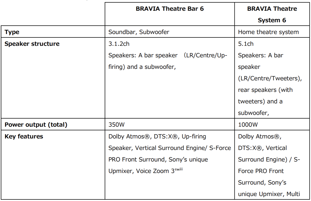 Cinema is coming home: Sony announces new BRAVIA Theatre home audio products for amplified home ...